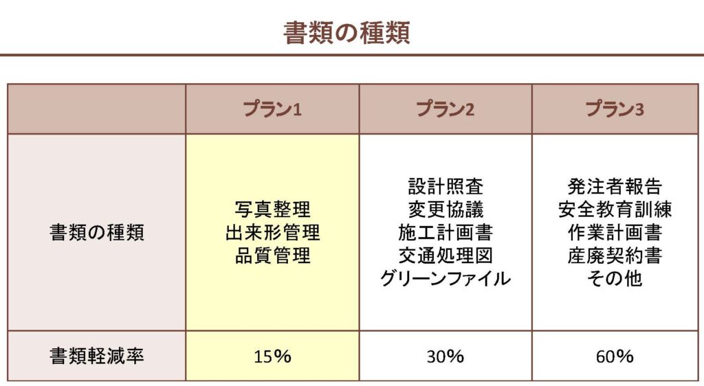 【先着10社限定】1社1現場！写真整理＆出来形管理の1ヶ月無料サポート - Liftco合同会社